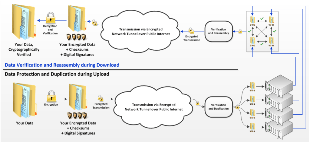 AXIS Cloud Infrastructure